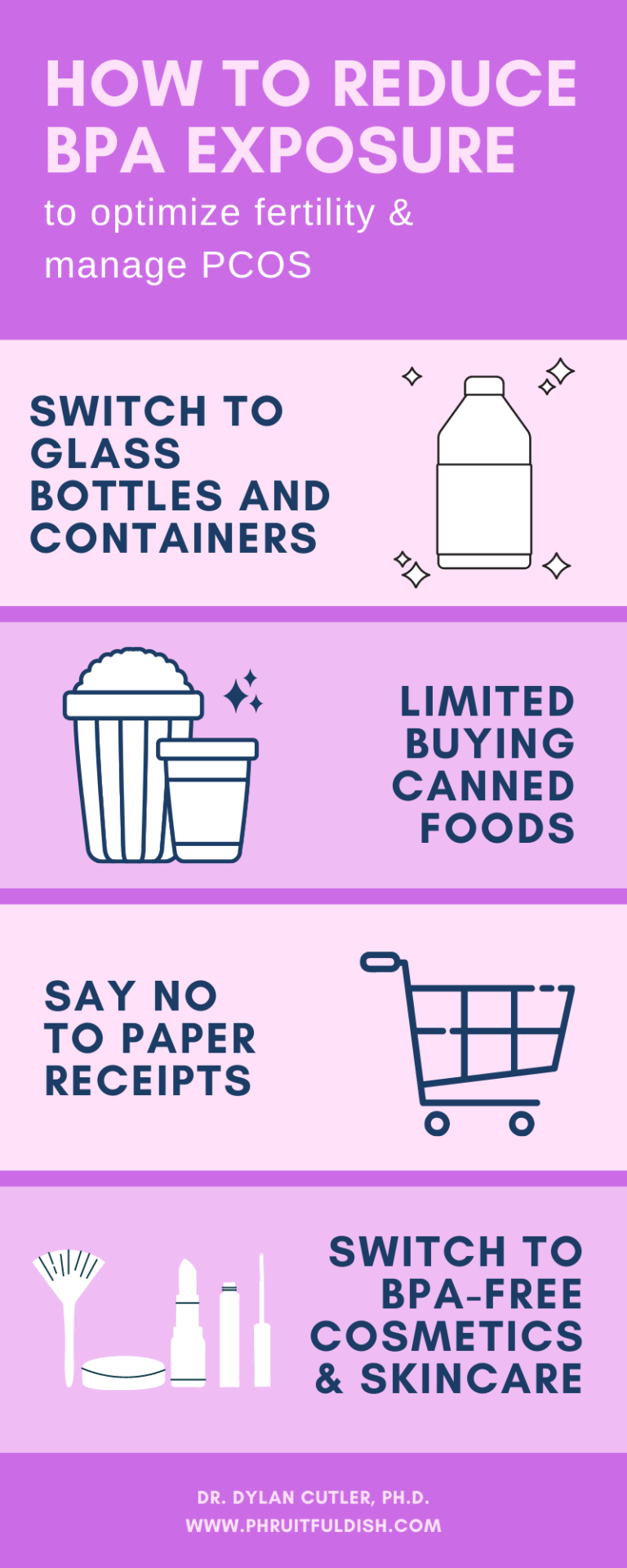 How BPA Impacts PCOS and Infertility (And What To Do About It) - Plants ...